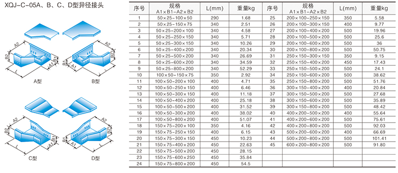 XQJ-C-05A、B、C、D异径接头