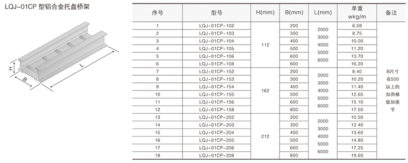 LQJ-01CP型铝合金托盘桥架