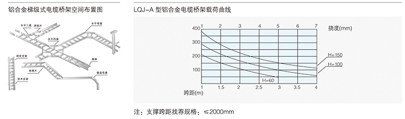 LQJ-01AT型铝合金梯级桥架